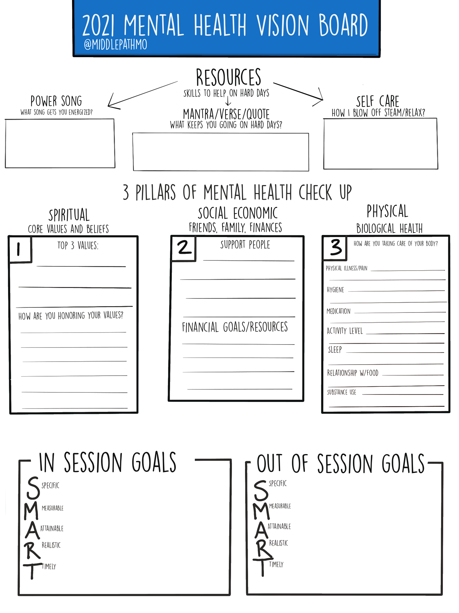 2021 Mental Health Vision Board – Middle Path Counseling MO