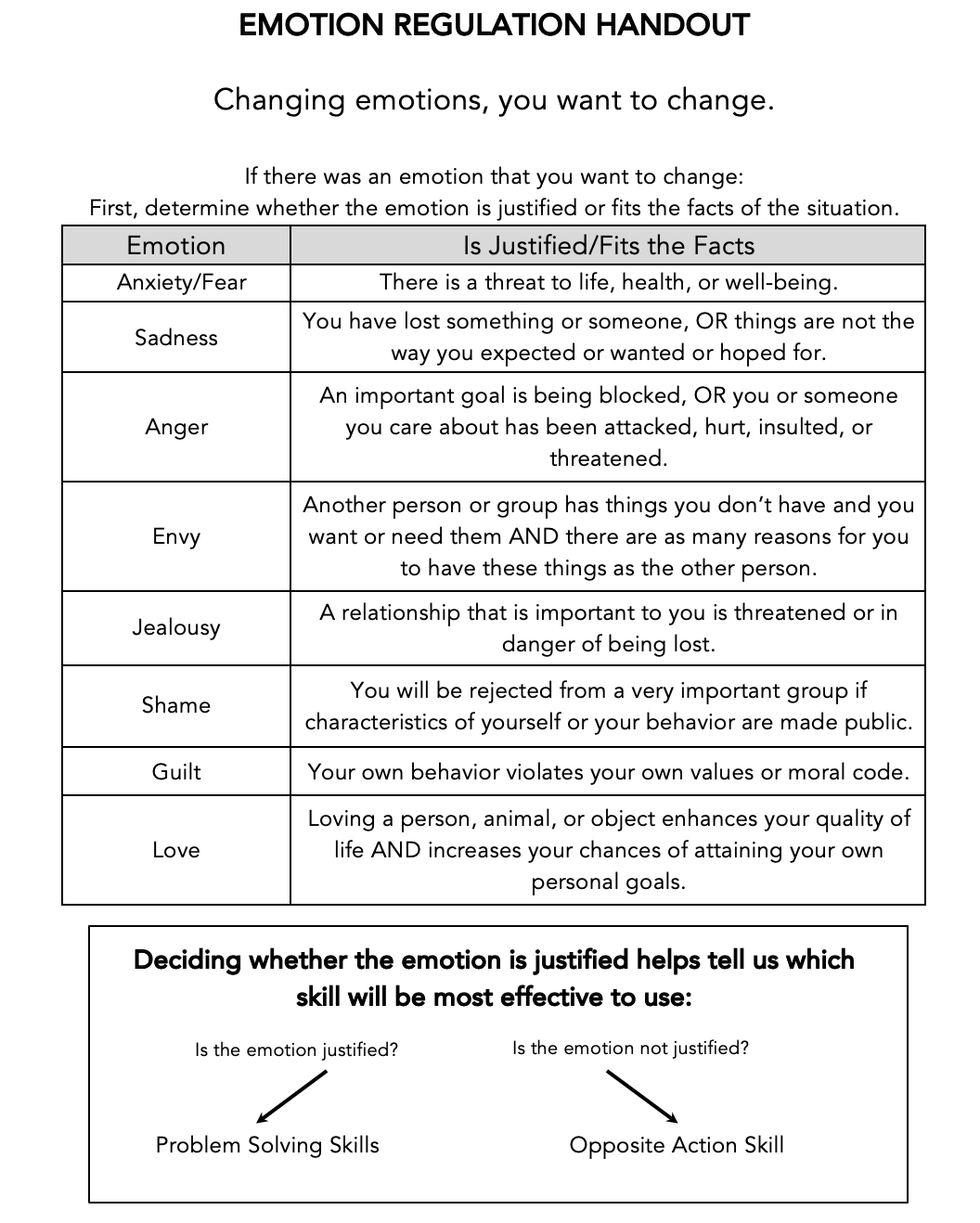 Emotion Regulation – Fitting the Facts – Middle Path Counseling MO