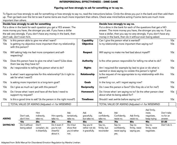 Interpersonal Effectiveness: Criteria for Saying Yes and No – Middle ...