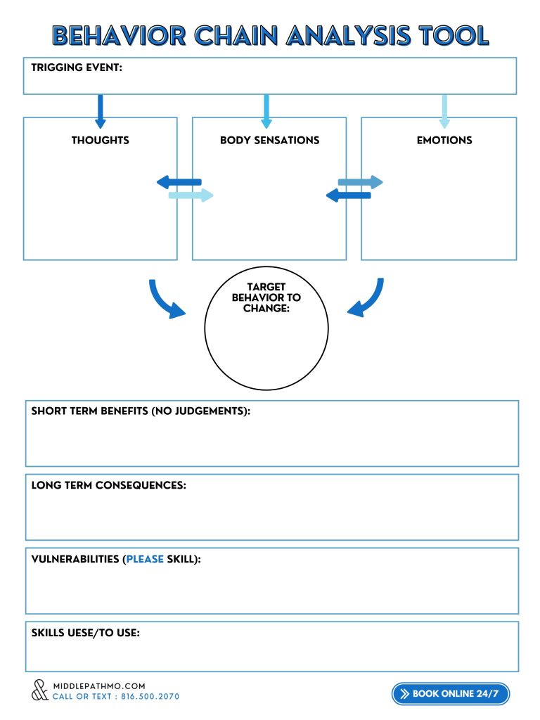 The Behavior Chain Analysis (BCA) Tool – Middle Path Counseling MO
