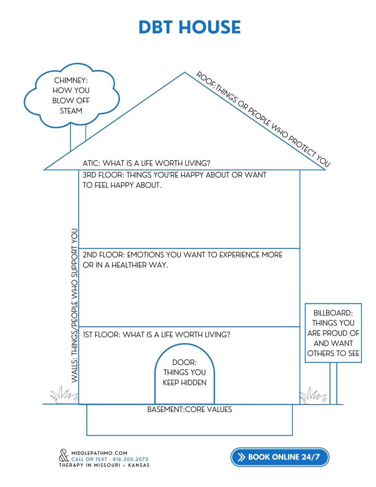 How to use DBT to set goals in Therapy and in Life. – Middle Path ...