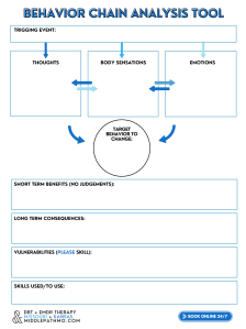 Understanding DBT Behavior Chain Analysis: A Powerful Tool for Change ...